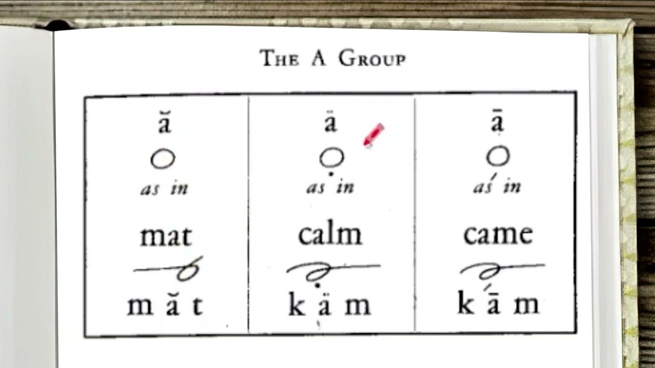 Gregg Shorthand Manual Unit 1 Anniversary