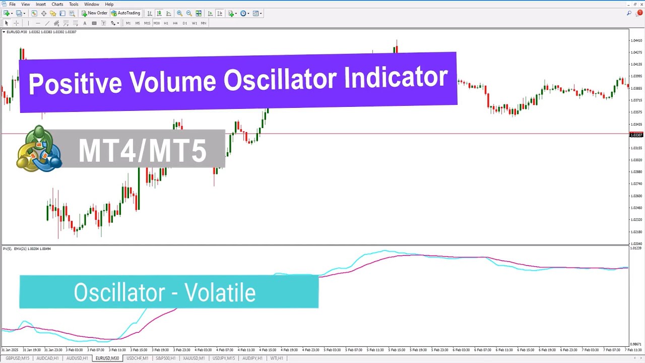 Understanding the Positive Volume Oscillator Indicator for MetaTrader 4/5 | Galaxy.ai