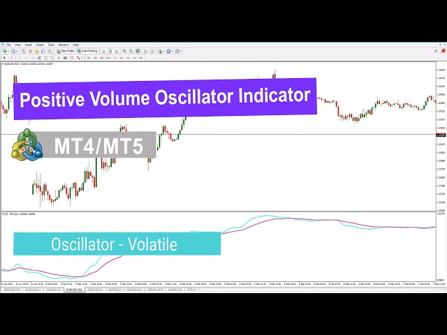 Understanding the Positive Volume Oscillator Indicator for MetaTrader 4 ...