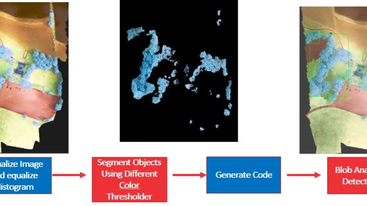 Learn Image Processing and Computer Vision with MATLAB