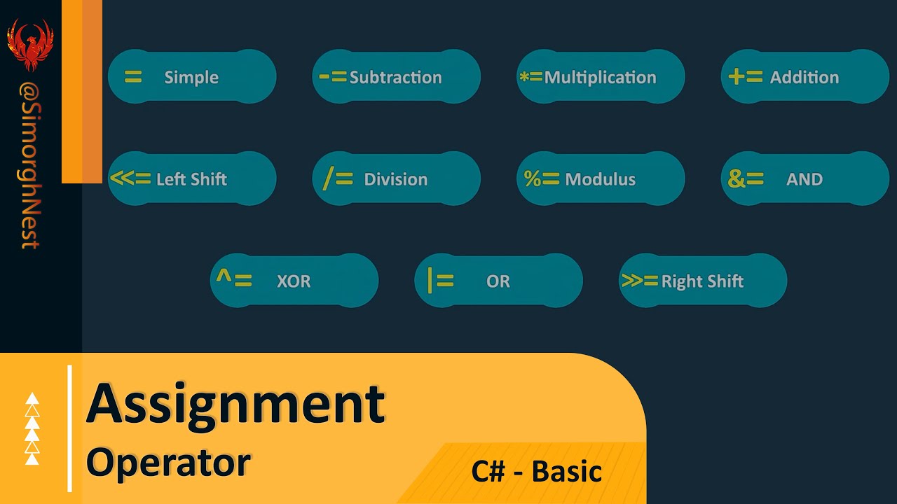 C# Tutorial - Basic - 061 - Assignment Operators