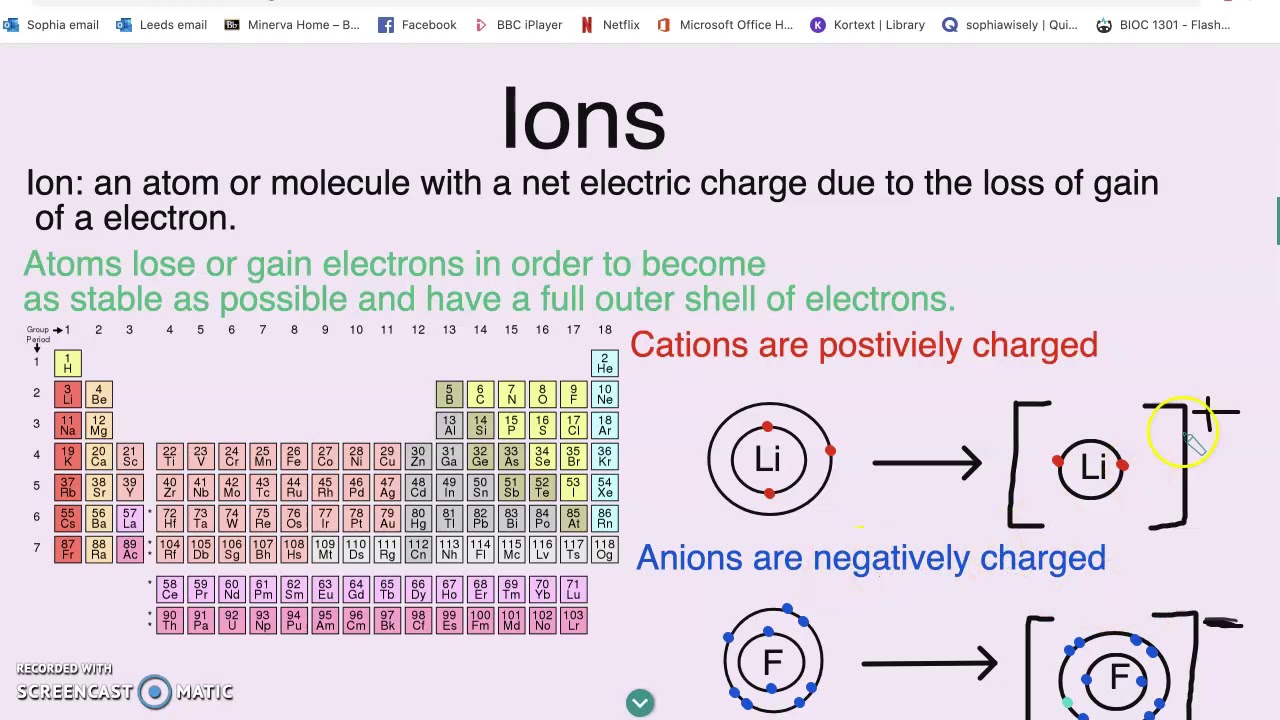 Ions and Ionic Bonding by Tutor Sophia
