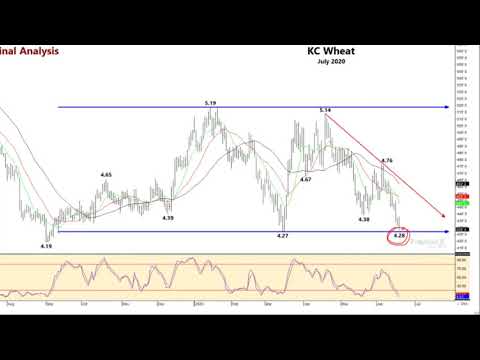 July KC Wheat Chart 6-18-20 | Heartland Farm Partners