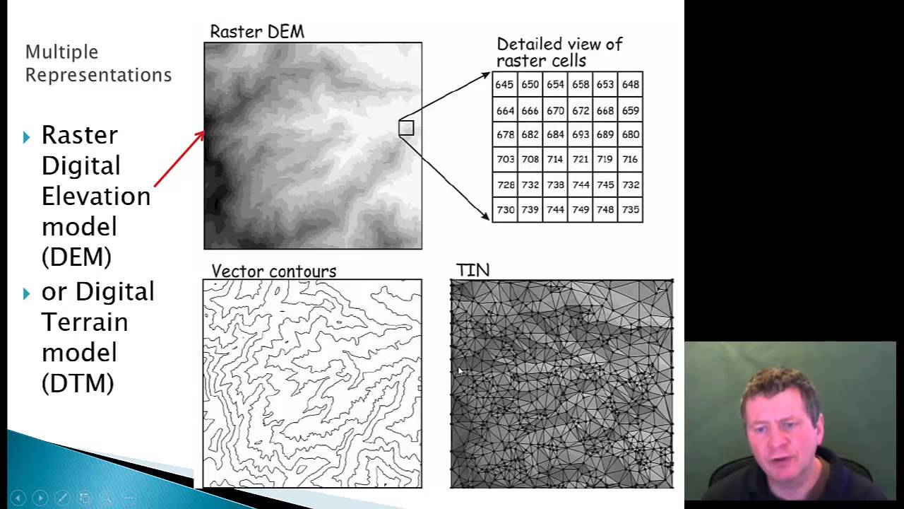 L2b part 2 GIS data structures