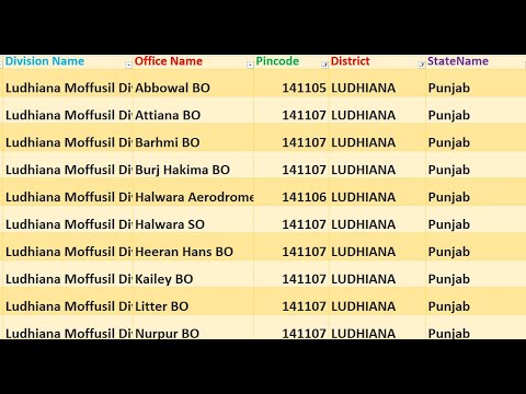 Punjab Ludhiana Pin code 141105 || Ludhiana City Punjab Ka pin code And post Office, Zip code