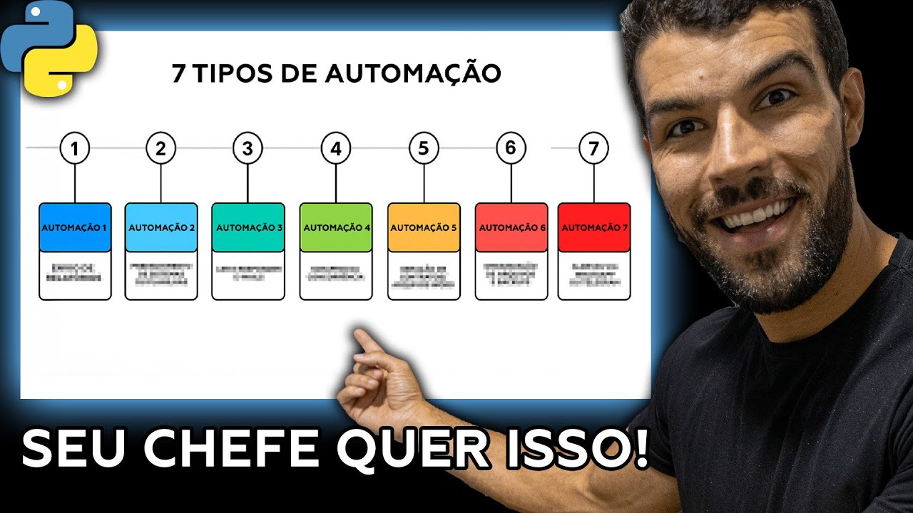 7 Automações Python que TODA Empresa Precisa Conhecer!