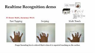 ShadowTouch: Enabling Free-Form Touch-Based Hand-to-Surface Interaction with Wrist-Mounted ...