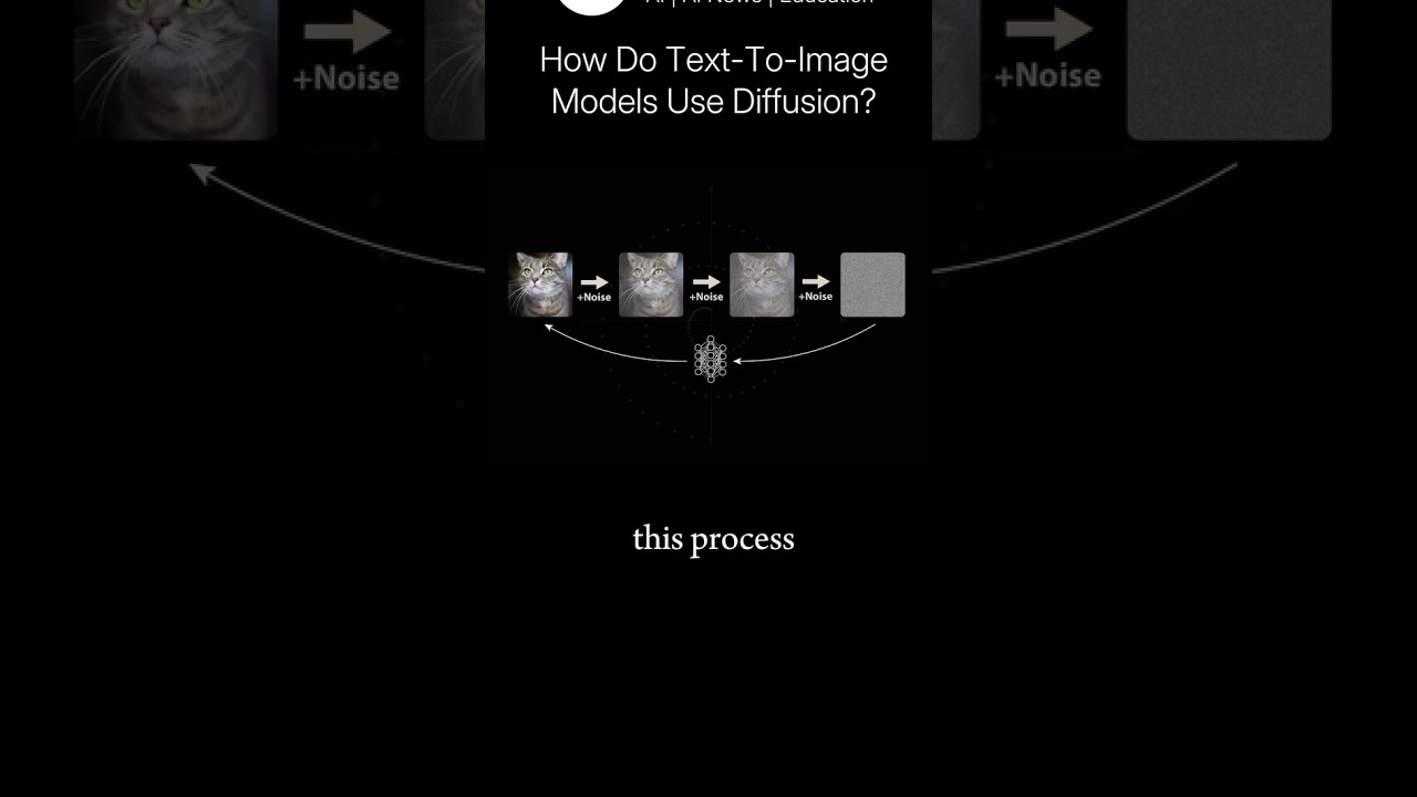 How do text-to-image models use diffusion?