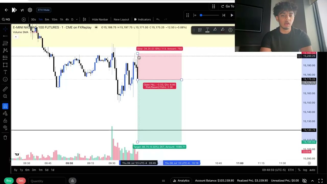 100% Win Rate Backtesting NQ With My Continuation Model (Full Explanations)