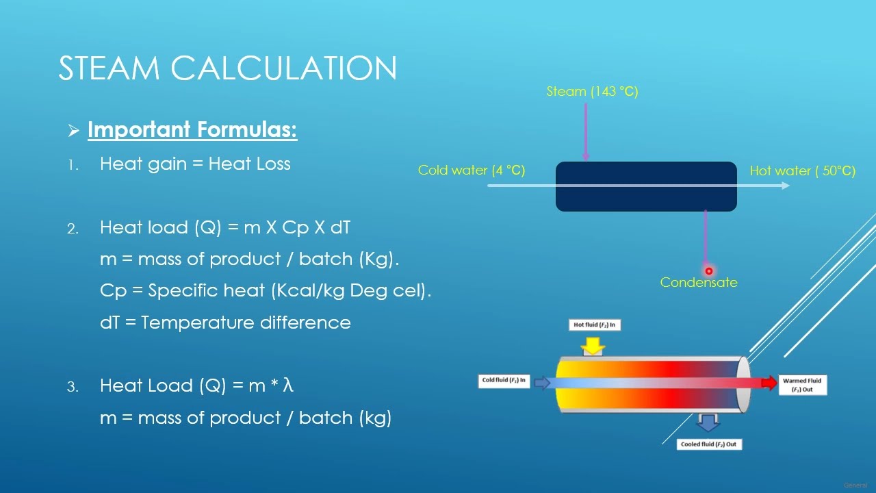 Steam Flow Calculation for given duty / batch /process