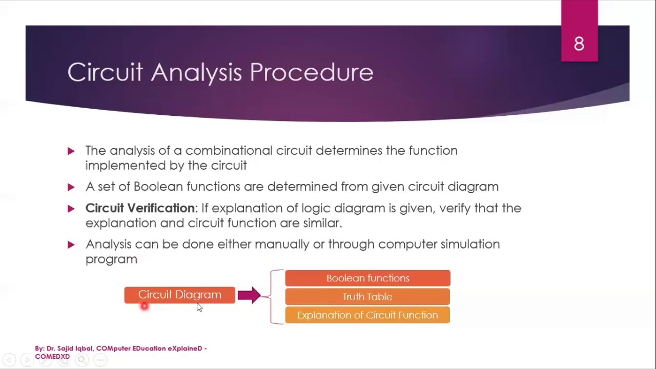 Chapter 4: Combinational Circuits - Part-1