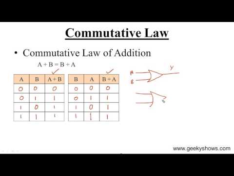 Commutative Law (Hindi)