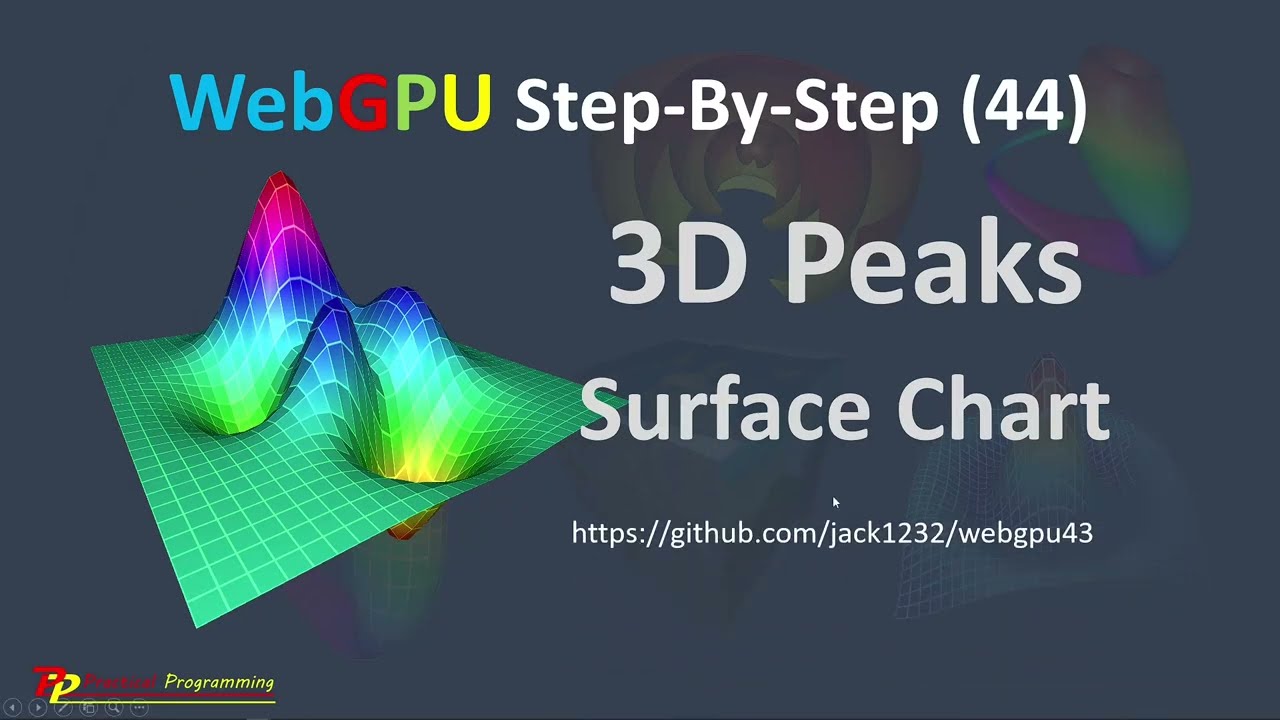 WebGPU (44): 3D Peaks Surface Charts