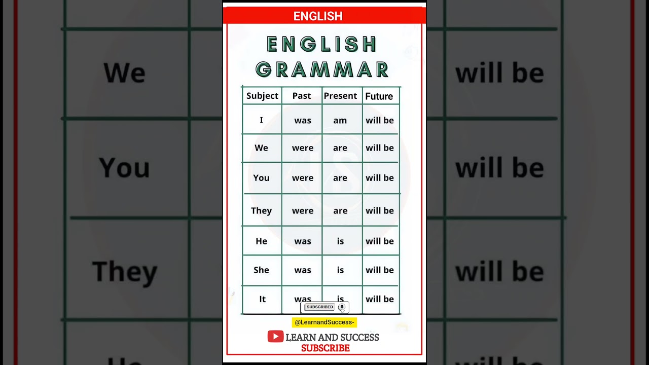 GRAMMAR | PRESENT, PAST TENSE | BASIC TENSES | SENTENCE | EXAMPLES | VERB FORMS