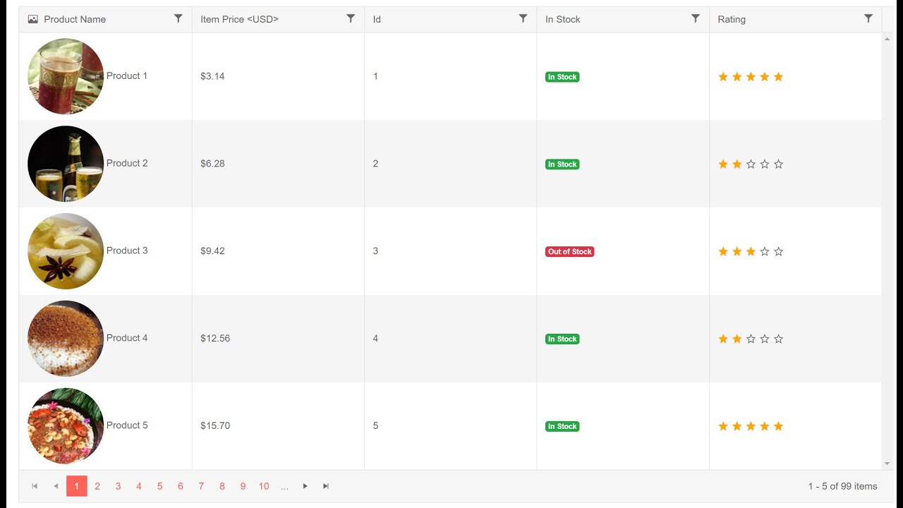 Telerik UI for Blazor Data Grid