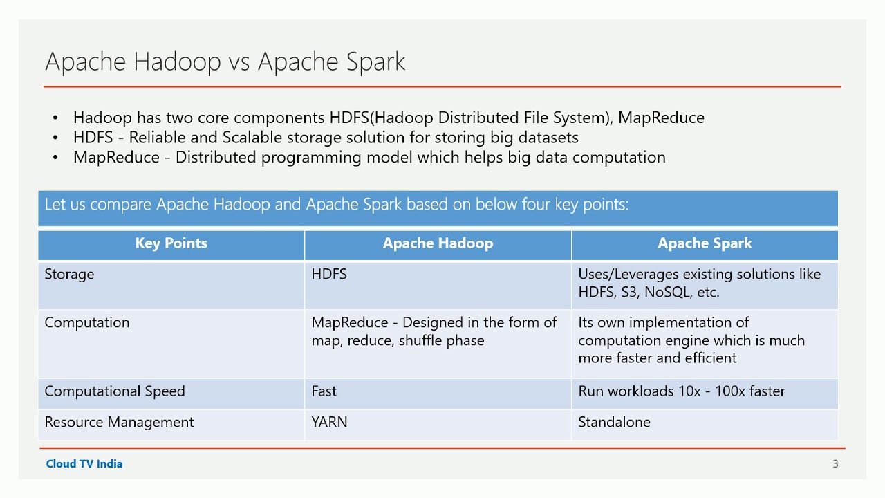 Apache Spark Introduction | Apache Spark for Beginners using Python | DM | DataMaking | Data Making