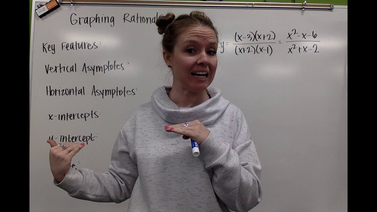 Graphing Rationals  Key Features