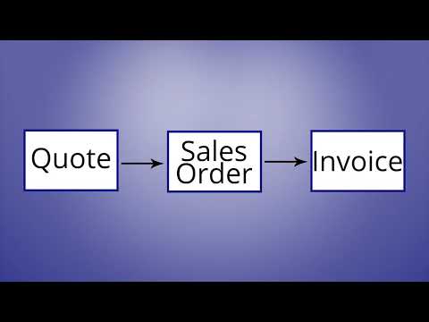 Quote, Sales Order, and Invoice Relationship Diagram