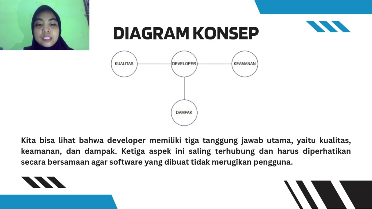 TUGAS ETIKA PROFESI-KELOMPOK 1- ETIKA DALAM PENGEMBANGAN PERANGKAT LUNAK
