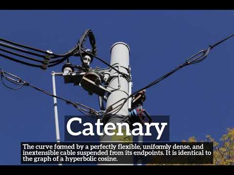 How to Say Catenary in English? | What is Catenary? | How Does Catenary Look?