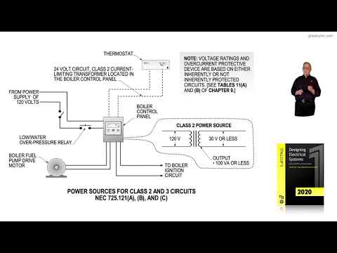 4-17 POWER SOURCES FOR CLASS 2 AND 3 CIRCUITS - 725.121(A), (B), AND (C)