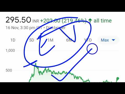 Atul Auto Ltd Share ll Latest News 🔴 Buy 👍 or Sell 👎