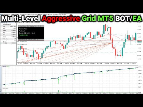 Grid Scalper MA MT5 EA | Free Download Trading Robot (Expert Advisor ...