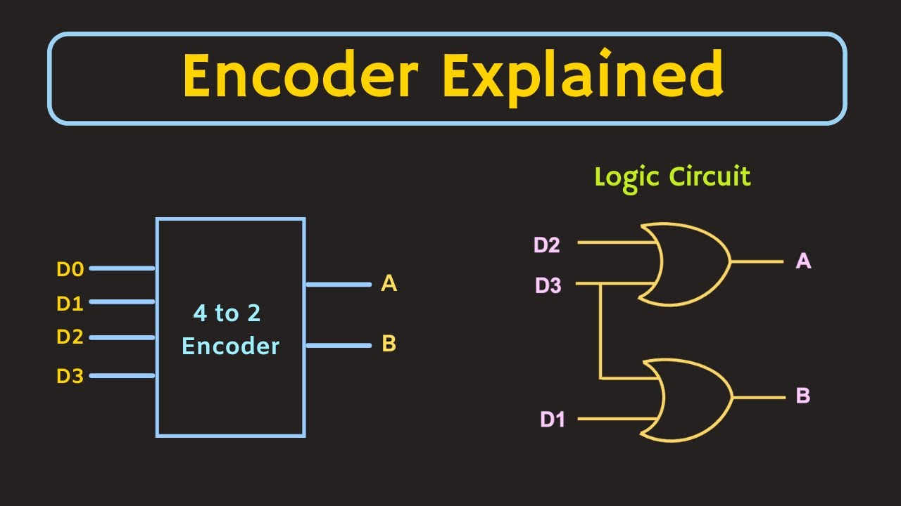 Understanding Binary Encoders in Digital Electronics: Functionality, Applications, and Logic ...