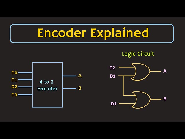 Understanding Binary Encoders In Digital Electronics Functionality