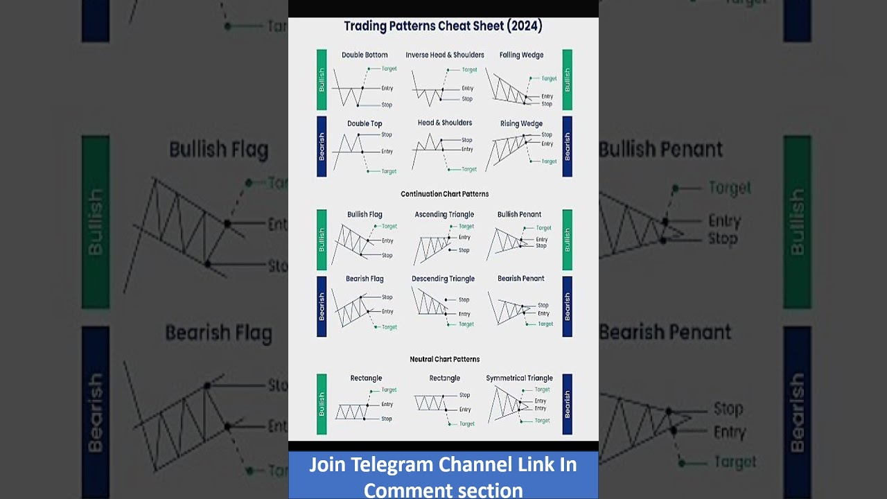 Trading patterns cheat sheet #trading#daytrading #stockmarket #stocks #banknifty #stocks