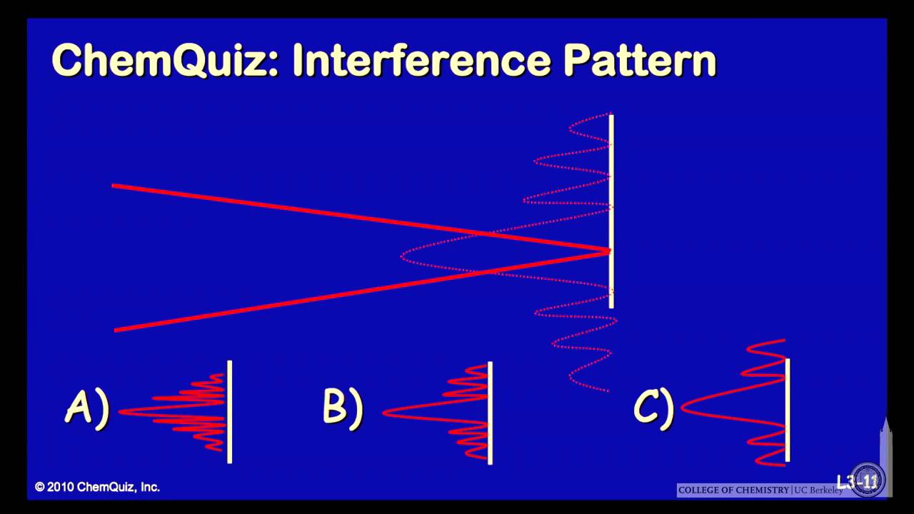 Interference Pattern (Quiz)