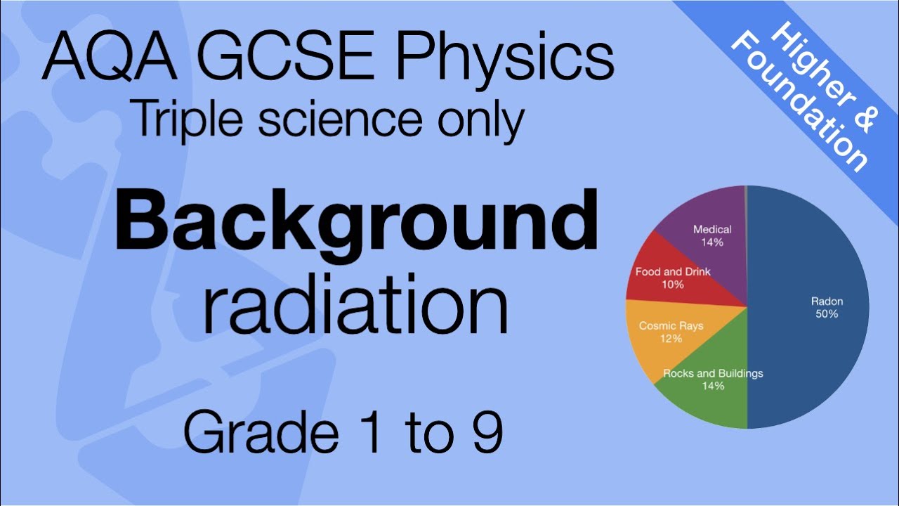 AQA GCSE Physics: Background Radiation | Sources and Effects
