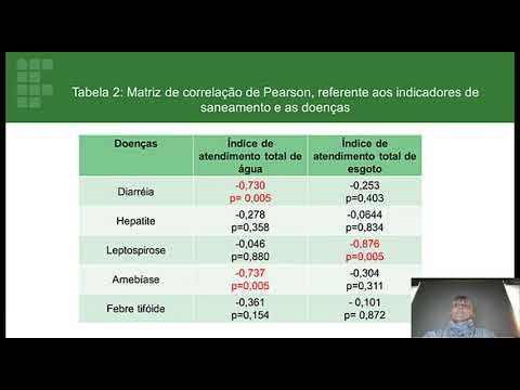 1299 JIC 2020 Análise da correlação entre as doenças no CID 10 com os índices de saneamento básico