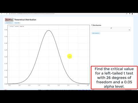 StatKey: t Critical Value for Left-Tailed Hypothesis Test