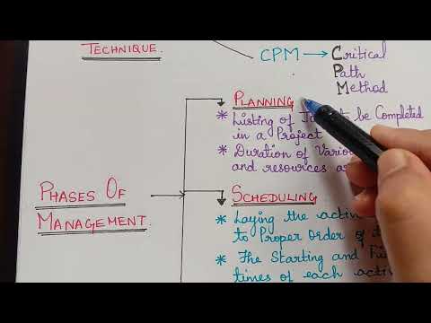 pert and cpm introduction|| project|| phases of management|| scheduling|| network analysis