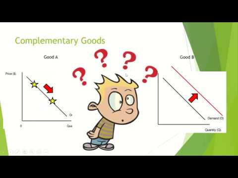 The Difference Between Complementary and Substitute Goods