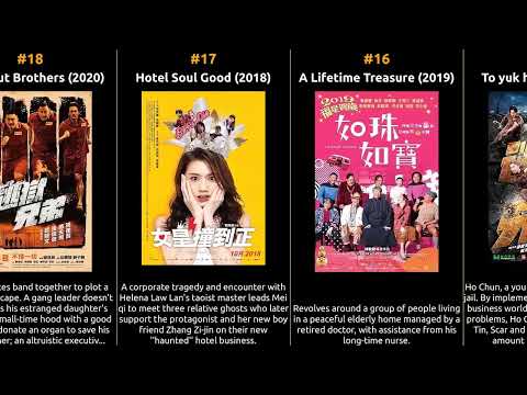 Louis Cheung - Best movies