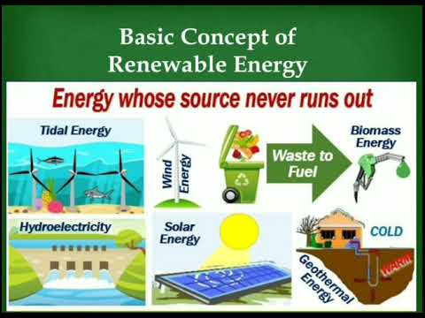 Concept of Renewable Energy in Hindi