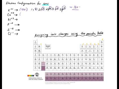 Electron Configuration For Ions
