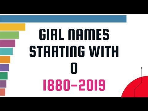 Top 10 Girl Names Starting With O 1880-2019 (U.S.)