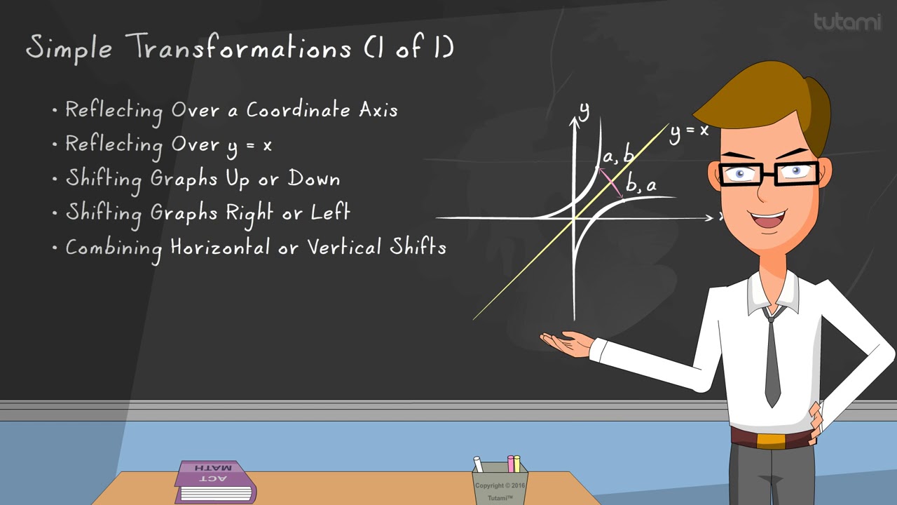 SAT Math: Simple Transformations