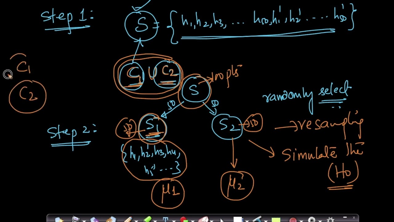 Resampling and Permutation test: another example