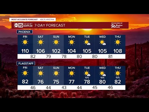 MOST ACCURATE FORECAST: Extreme Heat Warnings through Friday