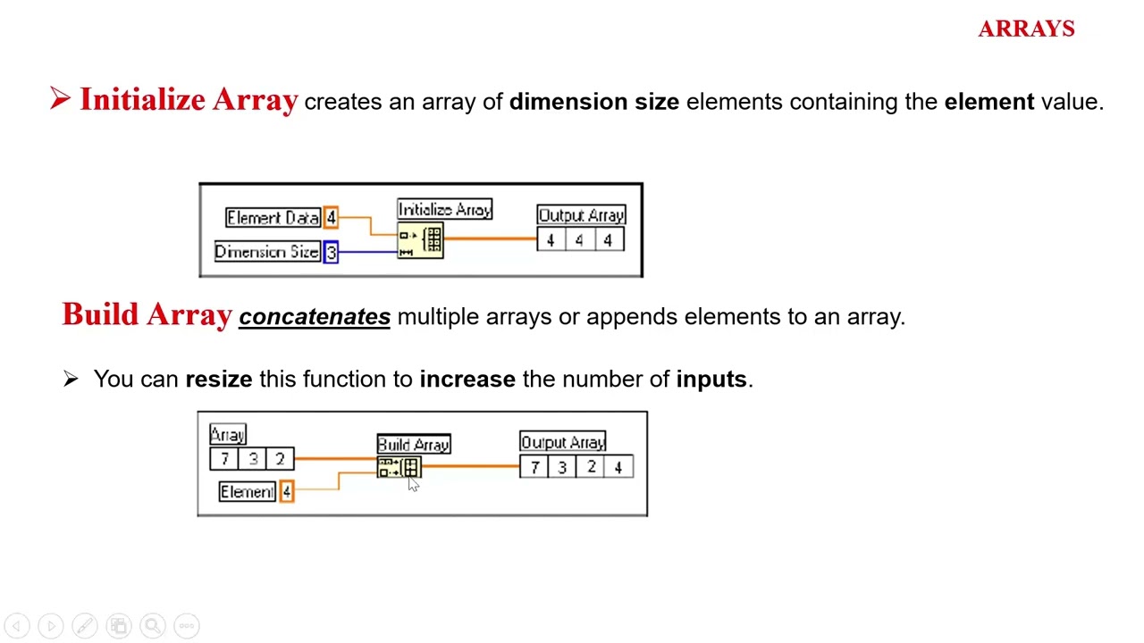 Arrays in LabVIEW | Creating & Using 1D and 2D Arrays, Array Functions & Polymorphism