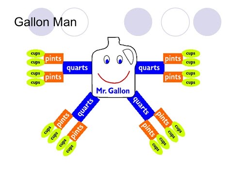 Mr Gallon Man | Liquid Conversions