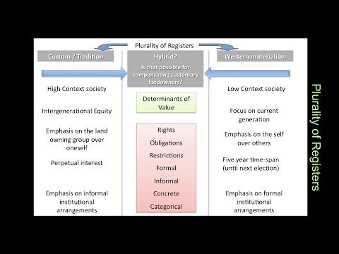 Traditional Customary ways versus Western materialism | Customary Land ...