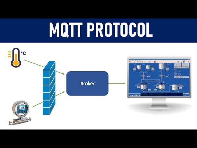 Understanding MQTT Protocol: A Comprehensive Guide | Galaxy.ai
