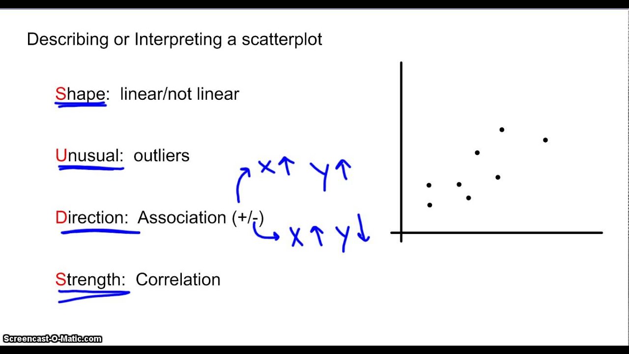AP Stats - 3.1 Scatterplots and Correlation