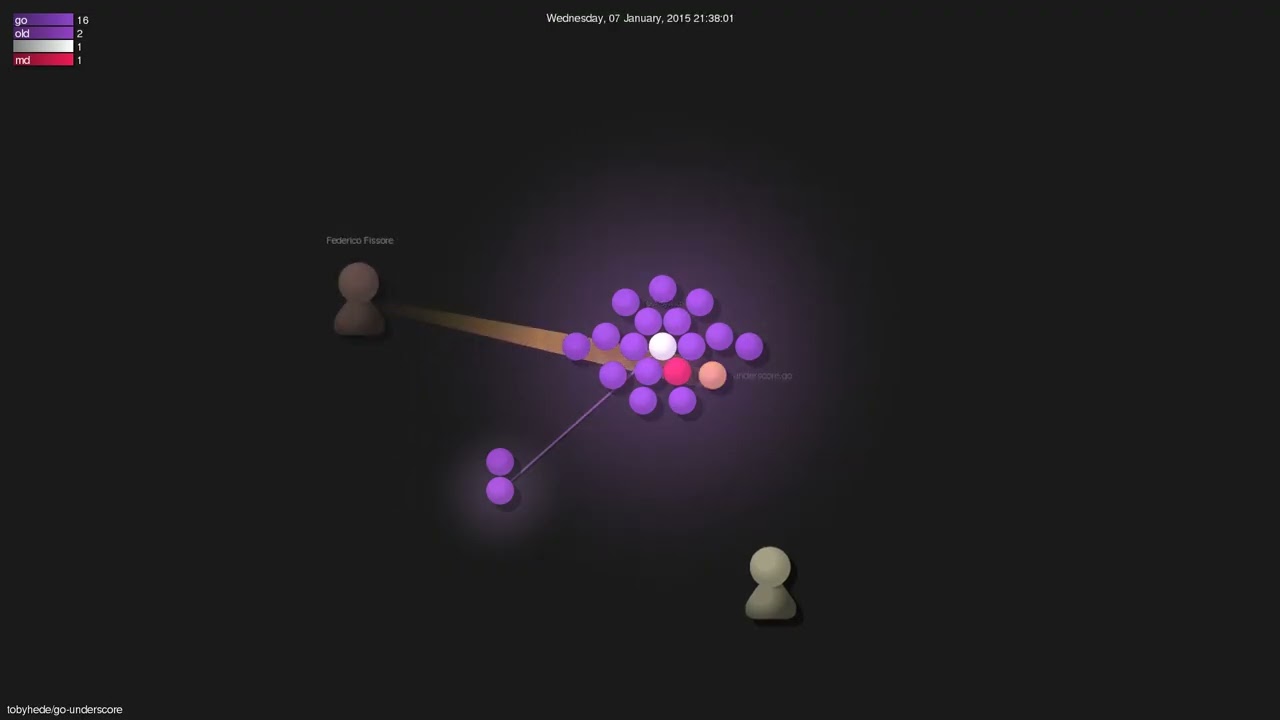 tobyhede/go-underscore - Gource visualisation