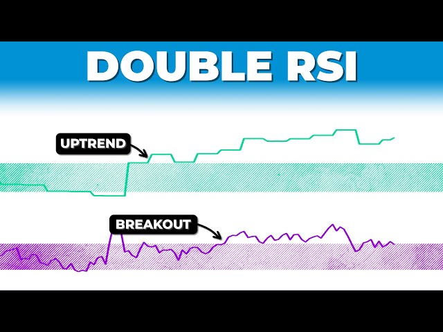 Mastering the Double RSI Trading Strategy for Success | Galaxy